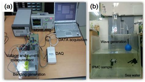 A An Experimental Apparatus In Air And B An Experimental Simulator