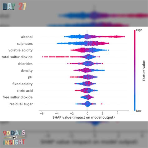 How Shap And Lime Boosted Model Interpretability Feres Othman Posted