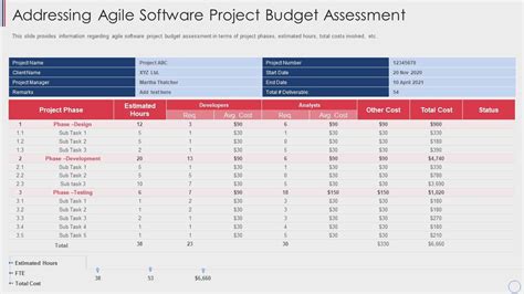 Addressing Agile Software Project Budget Assessment Agile Cost