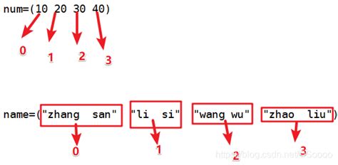 Shell数组操作指南 Csdn博客