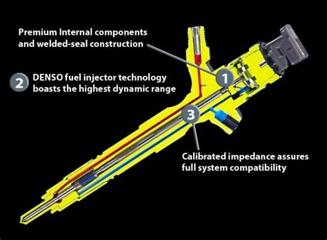 Denso Piezo Injectors Vs Solenoid Injectors Key Differences And Why They Matter Diesel Geeks