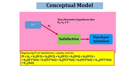 ppt multiple linear regression with mediator powerpoint presentation