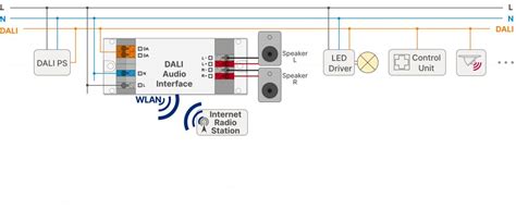 Dali 2 Audio Interface Lunatone