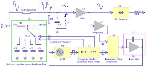 Am Detector With Carrier Exaltation Valve Radio