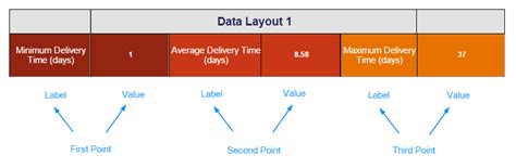 Chart Data Layout Types Exago Support Center