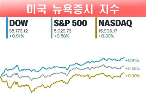 0216 증시 개장 전 시황and오늘의 대응 전략