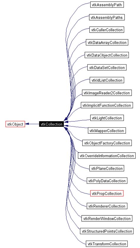 vtk vtkcollection class reference