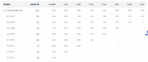 Ltv · 诸葛io使用文档