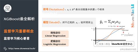 The Illustration Of Machine Learning XGBoost Model Explanation Moment For Technology