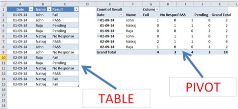 Pivot Chart Table In Excel To Calculate The Count And Display The Chart