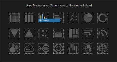 Cartesian Charts