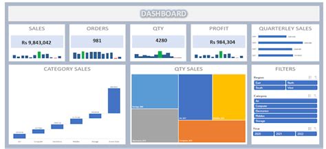 Create Excel Spreadsheets With Vba Formulas Macros Dashboards And
