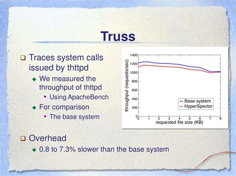 Ppt Hyperspector Virtual Distributed Monitoring Environments For Secure Intrusion Detection