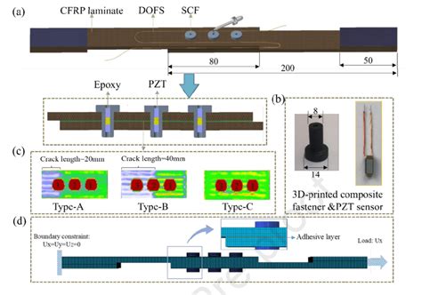 a dimension of the slj and configuration of the scf unit in mm b