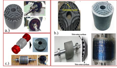 Am Built Rotors For Synrm A 3d Printed Prototype 106 B Prototype Download Scientific