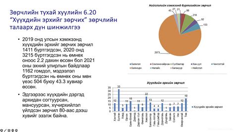 Хүүхдийн эрхийг хангах хамгаалахтай холбоотой асуудлаар хяналтын сонсгол зохион байгууллаа