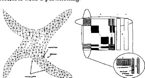 Figure 1 From Performance Evaluation Of Load Balancing Algorithms For Parallel Single Phase