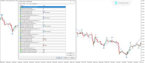 Zig Zag Multi Indicator For MetaTrader 4 Free Download