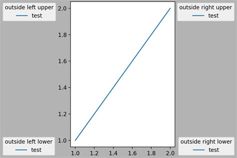 legend guide — matplotlib 3 10 6 documentation