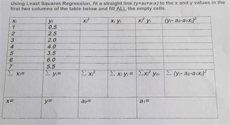 Solved Using Least Squares Regression, fit a straight line | Chegg.com