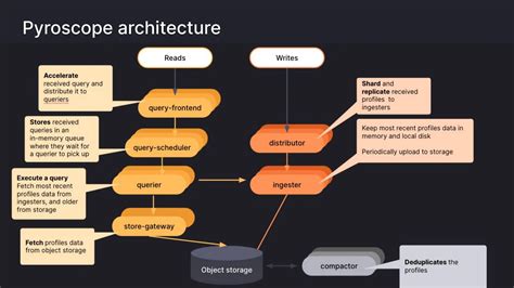 [ cncf q1 2024 ] intro to continuous profiling and grafana pyroscope pdf