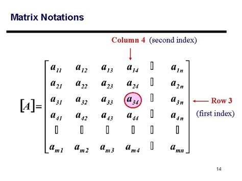 Linear Algebraic Equations And Matrices In Previous Units