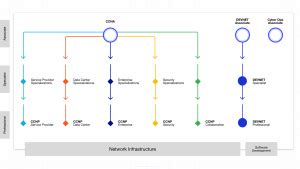 Cisco Ios Explained Everything You Need To Know About The Internetwork Operating System Firefly