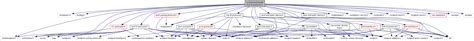 Ns Src Internet Model Tcp L Protocol Cc File Reference