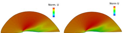 Comparison Of Mean Flow Representation By Pod And Dmd Modes Download Scientific Diagram