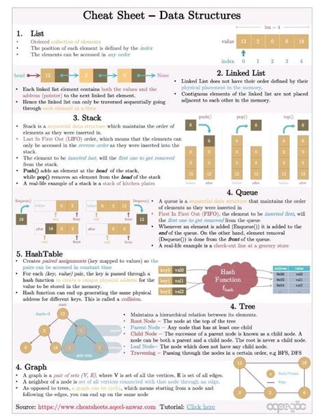 Muhammad Umair Zakir On Linkedin 🧑‍💻data Structures Explained In