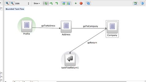 Nostra Technology Open Adf Bounded Taskflow In Modal Dialog Popup