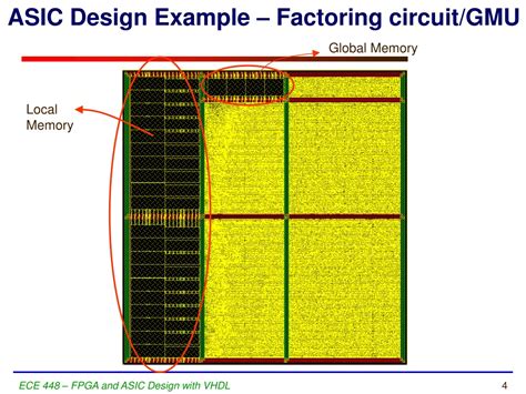PPT FPGA Vs ASIC Front End Design Comparison PowerPoint Presentation ID