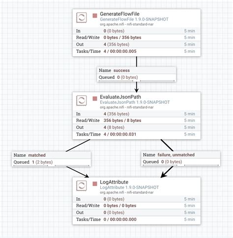 Nifi Fetching Attribute From Json File Stack Overflow