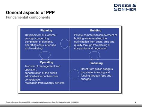 Ppt Successful Ppp Models For Road Infrastructure Powerpoint Presentation Id4963156