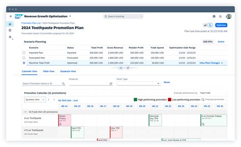 Sap Revenue Growth Optimization Cpg Software