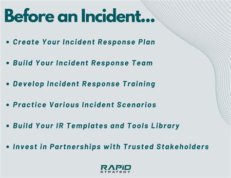 Incidentresponse Cybersecurity Infosec Bestpractices Rapid Strategy