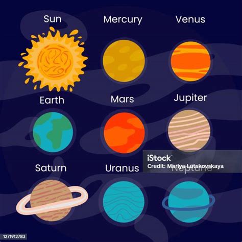 만화 태양계 텍스트가있는 공간 개체가있는 천국 과학 포스터 우주 배경에 다채로운 행성과 태양 문자 벡터 교육 일러스트 세트와 은하지도 Planetarium