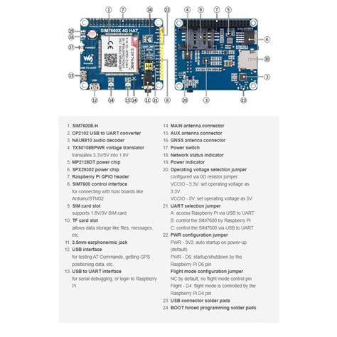 waveshare sim7600e h lte cat 4 4g hat voor raspberry pi ws 14952