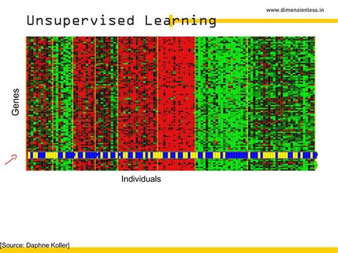 Intro To Machine Learning Ppt