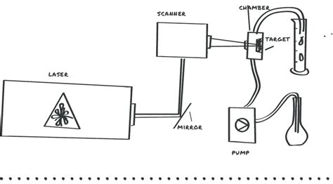 Optimized Experimental Set Up For Pulsed Laser Ablation In Liquid Using Download Scientific