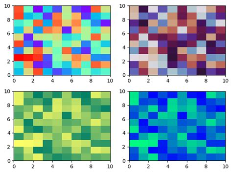 How To Create Heatmaps In Python Data Science Parichay