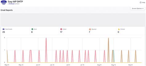 Everything You Need To Know About Email Routing
