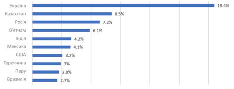 В Україні користувачів Android та Ios атакує небезпечне шкідливе ПЗ