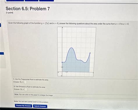 Solved Given The Following Graph Of The Function Y F X And Chegg