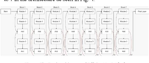 Figure 3 From Cervical Spine Fracture Detection Through Two Stage