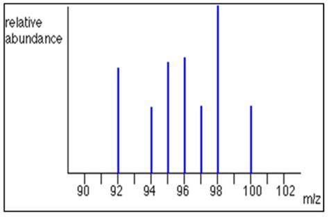 Atomic Structure Flashcards Quizlet
