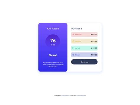 Frontend Mentor Results Summary Component Using Html Css And