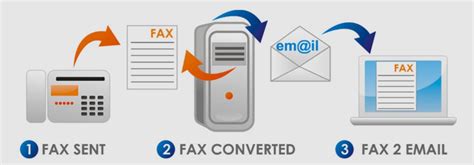 Fax To Email Services Dubai Online Fax Dubai Receive Fax In Email