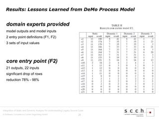 Integration Of Static And Dynamic Analysis For Understanding Legacy Source Code PPTX