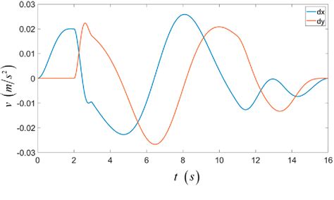 Figure 19 From Empirical Quasi Static And Inverse Kinematics Of Cable Driven Parallel
